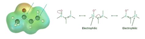 Conjugate Nucleophilic Addition To αβ‑unsaturated Aldehydes And Ketones Chemistry Optional