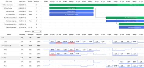 Javascript Gantt Chart Library Dhtmlx Gantt