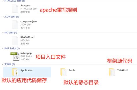 thinkphp3 2笔记（1）目录，控制器及url模式，地址解析 归回老本行 博客园