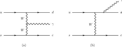 Figure 1 From Next To Leading Order Qcd Corrections To Photon