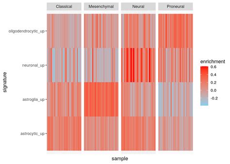 Gsva Gene Set Variation Analysis