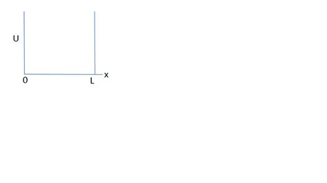 solved a particle moving in 1d potential box of infinite