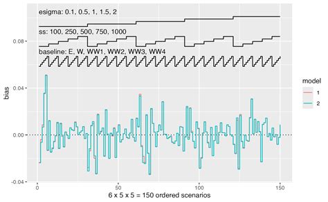Autoplot Method For Simsum Objects — Autoplotsimsum • Rsimsum