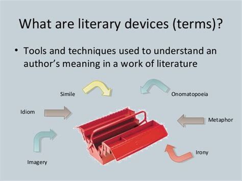 Analysis Of Poems Lit Devices Tp Castt Flashcards Quizlet