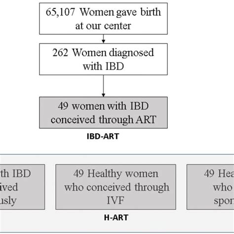 Appelbaums Uterine Scoring System For Reproduction Ussr Download Table