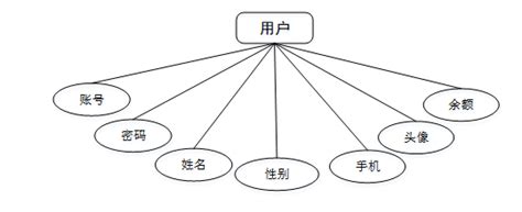 计算机毕业设计springboot基于web的校园线上跳蚤市场 基于spring Boot的校园二手交易平台设计与实现 面向校园的spring Boot在线跳蚤市场系统开发 Csdn博客