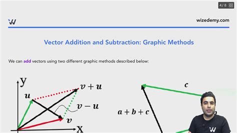 Vector Addition And Subtraction