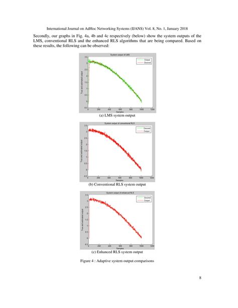 Adaptive Array Beamforming Using An Enhanced Rls Algorithm Pdf