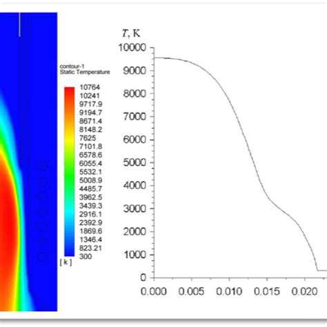 calculated plasma temperature field and plasma temperature distribution