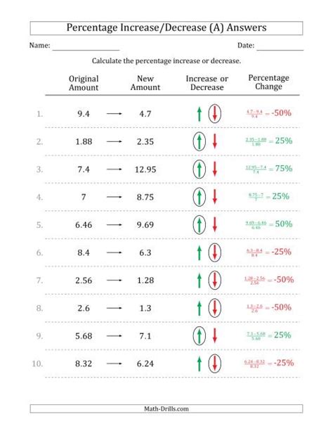 Percentage Increase Or Decrease Of Decimal Numbers With 25 Percent