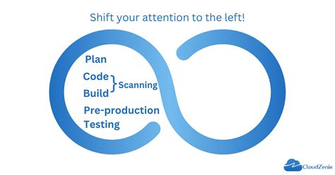 Shift Left In Devops Is The Right Process In 2023 And Beyond