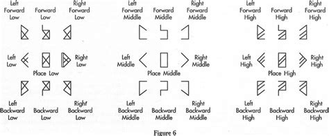 Dance Labanotation Symbols Labandaneira