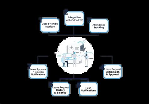 Hrms With Mobile Application Dis