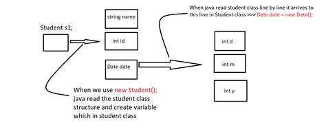 java why i can t access variable which i declare in nested class