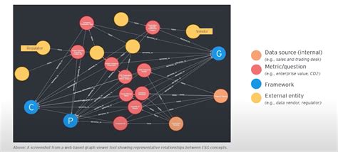 Demystifying Esg Reporting With Knowledge Graphs