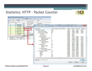 Network Analysis Using Wireshark Chapter Basic Statistics Tools PDF