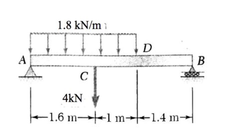 Solved A Using Singularity Functions Write The Sheer Force