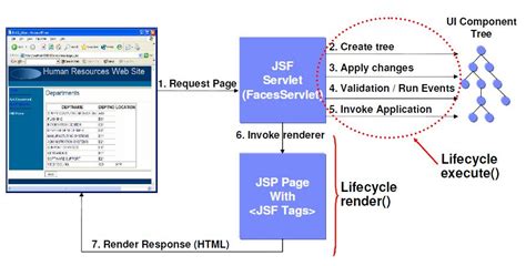 Java Tutorial Javaserver Faces Jsf Overview