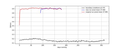 Initialising With Specified Ssh · Issue 22 · Cosimamom6 Panan · Github
