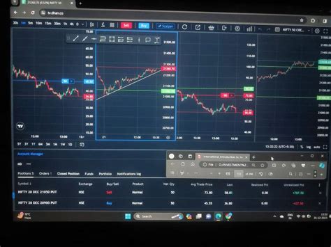 Md Khalid Anwar On Linkedin Finance Trading Investmentbanking