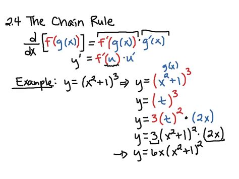 Chain Rule Rules And Explanation Rcalculus