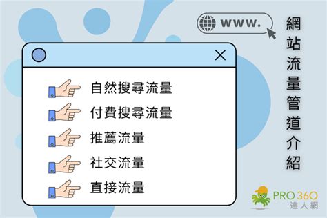 網站流量查詢怎麼做？5個網站流量分析工具推薦 Pro360達人網