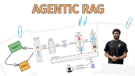bala gopal reddy peddireddy on linkedin agentic rag a new era of ai