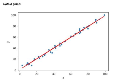 Primary Supervised Learning Algorithms Used In Machine Learning Kdnuggets