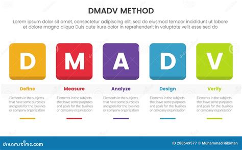Dmadv Six Sigma Framework Methodology Concept For Slide Presentation