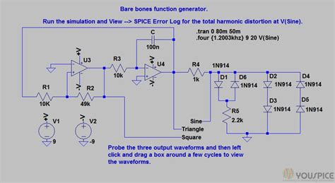 Waveforms Generator YouSpice