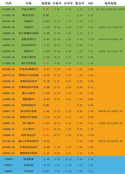 场内etf涨跌幅榜 资金持续博弈，畜牧养殖etf（516670）买盘明显占优，尾盘溢价率达035！ 9月21日，沪深两市早盘低开下探后