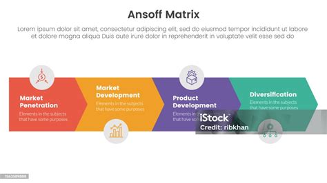 Ansoff Matrix Framework 성장 이니셔티브 개념 화살표 수평 오른쪽 방향 인포그래픽 템플릿 배너에 4점 목록