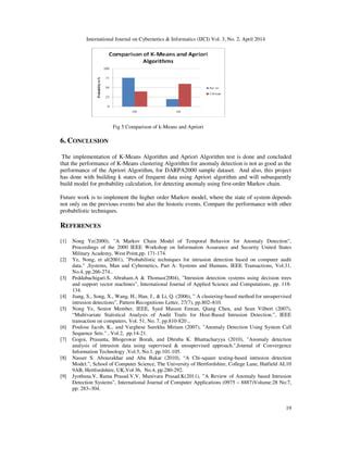 Evaluation Of Network Intrusion Detection Using Markov Chain PDF