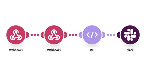 Streamline Your Workflow With Salesforce Record Triggers 4spot Consulting