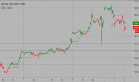 Tfs Indicators And Signals TradingView India
