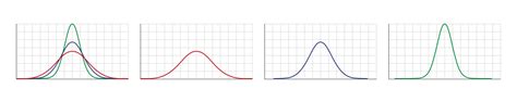 Gauss Distribution Standard Normal Royalty Free Vector Image