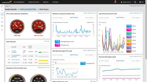 Solarwinds Npm Administración De Redes Profesional