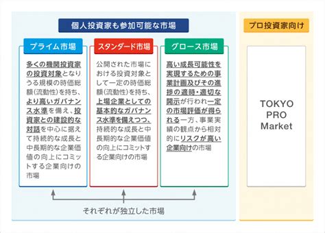 Tokyo Pro Market（東京プロマーケット）上場支援業務 You司法書士法人 渋谷区の中小企業向け