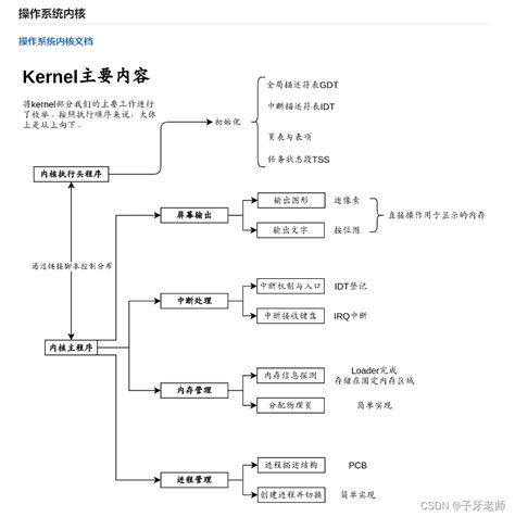 全网整理最全的手写64位多核操作系统开发笔记 源码开源啦！ 子牙手写64位操作系统 笔记 csdn博客