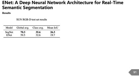 Enet A Deep Neural Network Architecture For Real Time Semantic Segmentation · Issue 19