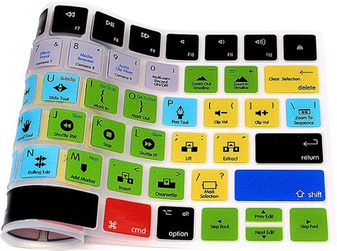 Adobe Premiere Pro Cc Keyboard Shortcuts Rtsey