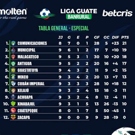 Jornada 10 Del Torneo Clausura 2024 De La Liga Nacional De Guatemala
