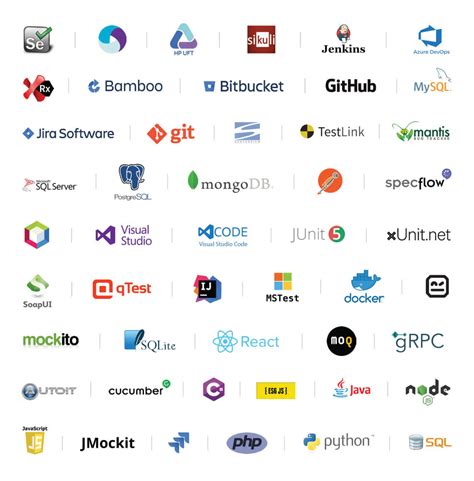 AI Augmented Test Automation Inspired Testing