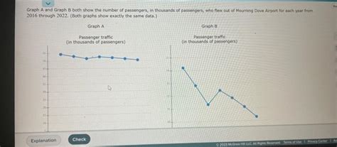 Graph A And Graph B Both Show The Number Of Chegg Com