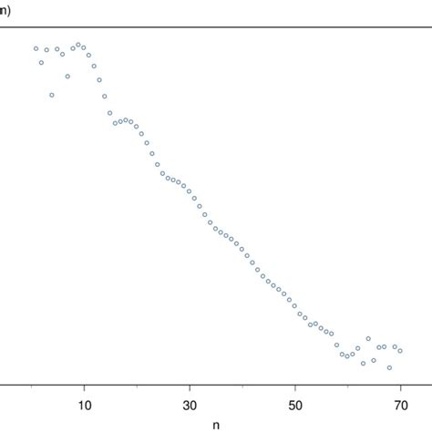 Vls Chebyshev Interpolation Error Rss Download Scientific Diagram