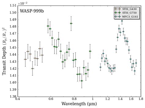 Atmospheric Retrievals With Poseidon Poseidon Documentation