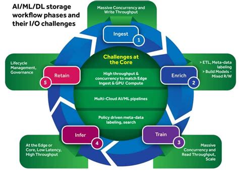 Swiftstack Multi Cloud Artificial Intelligencemachine And Deep