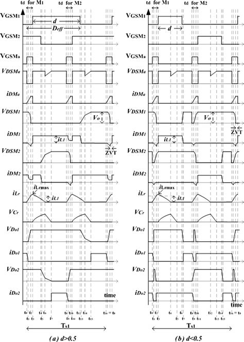 Figure 1 From An Improved Soft Switched Pwm Interleaved Boost Acdc