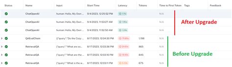Token Information Is Not Captured After Upgrading Issue