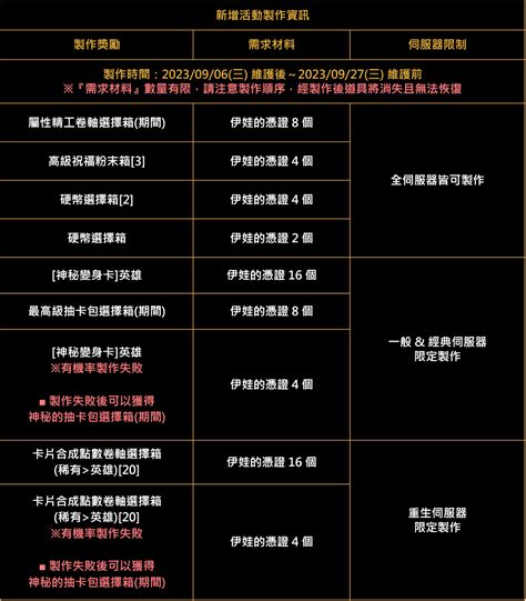 情報台版 9月7日活動情報 亞丁的天堂 大師大會戰魔族之地 歐林的痕跡 第三季 天堂 Mobile 哈啦板 巴哈姆特